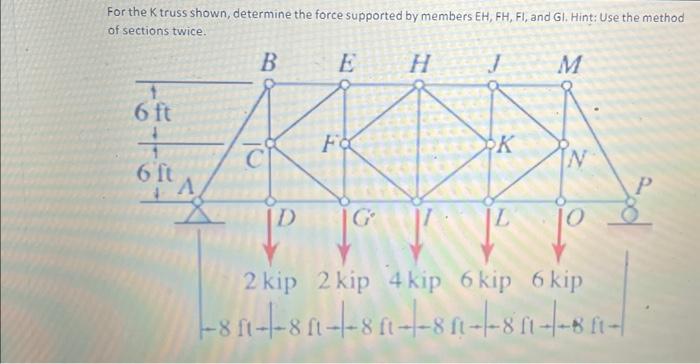 Solved For the K truss shown, determine the force supported | Chegg.com