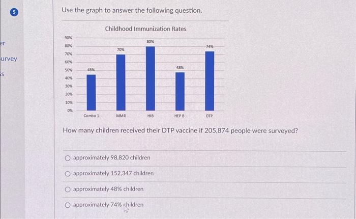 Solved er 5 urvey S Use the graph to answer the following | Chegg.com