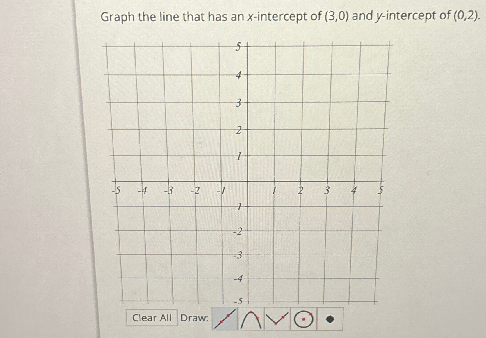 Solved Graph the line that has an x-intercept of (3,0) ﻿and | Chegg.com