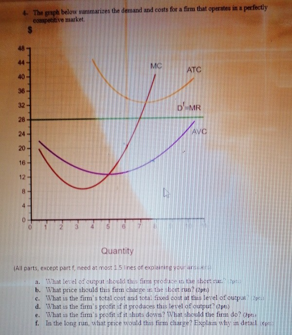 Solved 4 The graph below summarizes the demand and costs for | Chegg.com