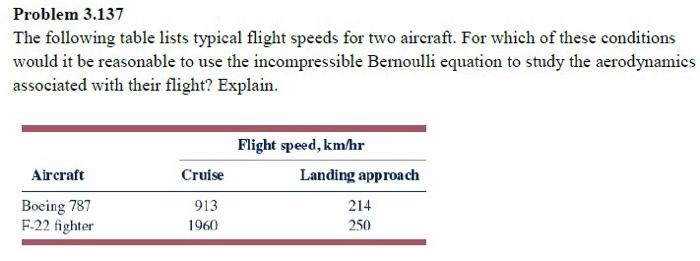 Solved The following table lists typical flight speeds for | Chegg.com