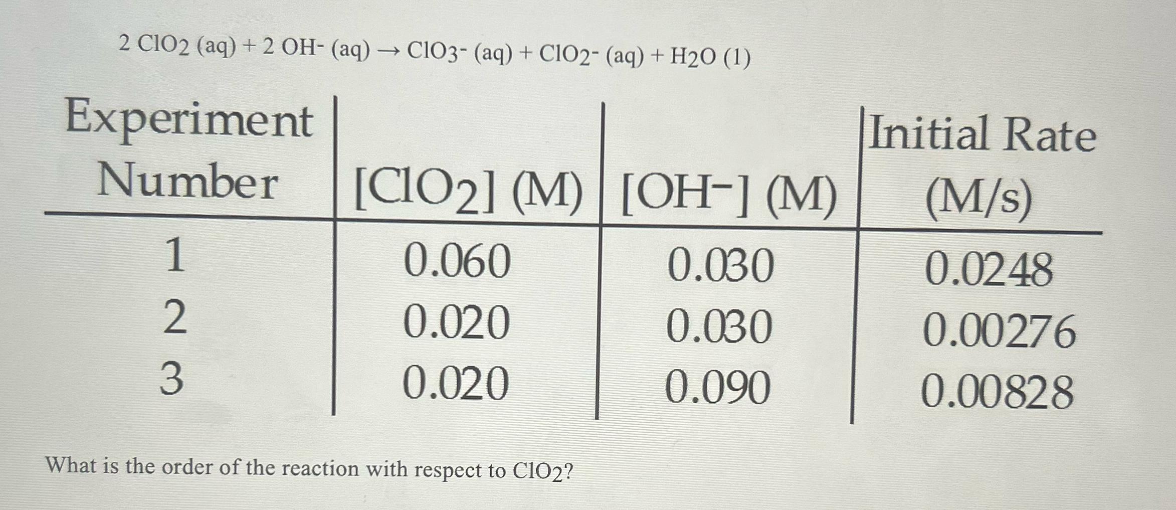 Solved Question | Chegg.com