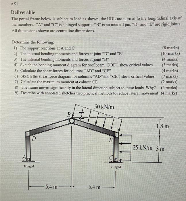 Solved Deliverable The portal frame below is subject to load | Chegg.com