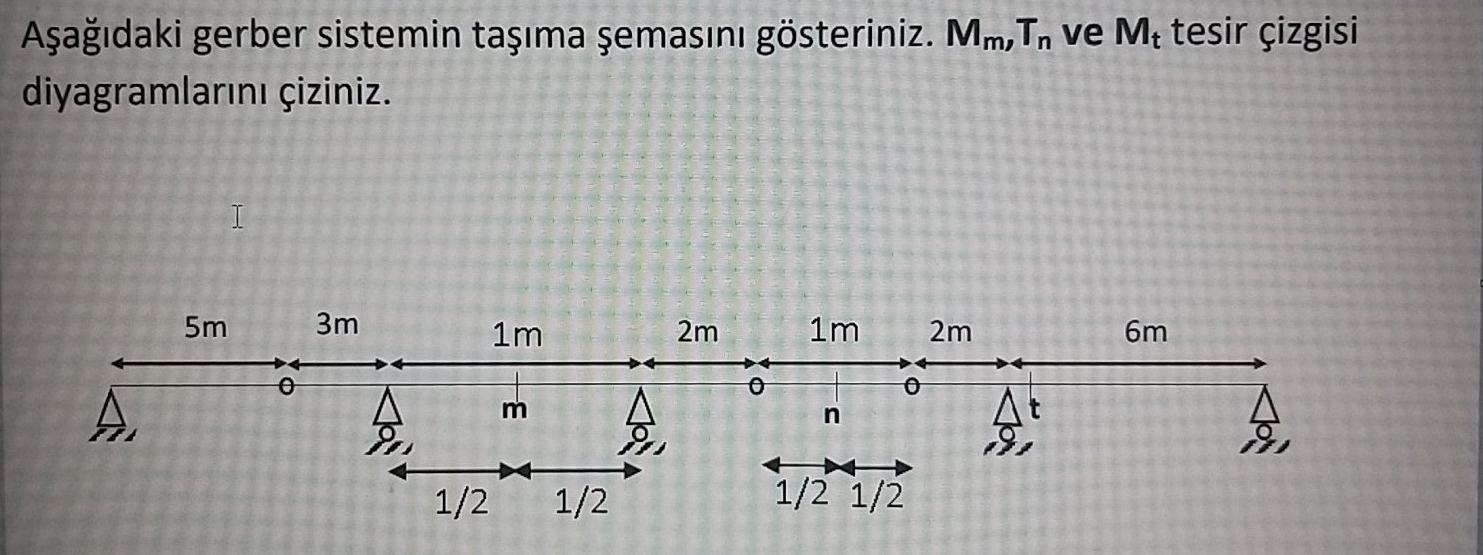 Solved Draw the following Gerber system transport diagram. | Chegg.com
