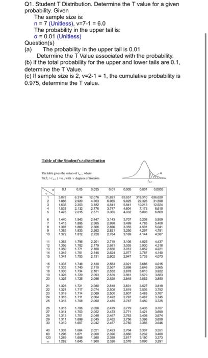 Solved Q1. Student T Distribution. Determine the T value for | Chegg.com