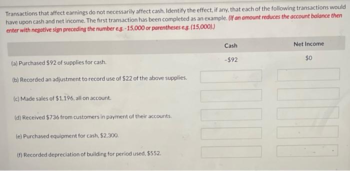 Solved Transactions that affect earnings do not necessarily | Chegg.com Solved Transactions that affect earnings do not necessarily | Chegg.com