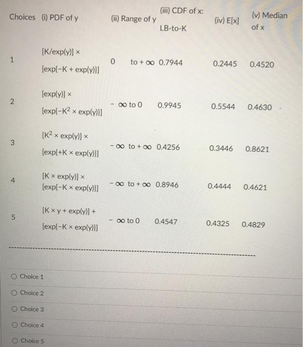 Solved A random variable (RV), x is exponentially | Chegg.com