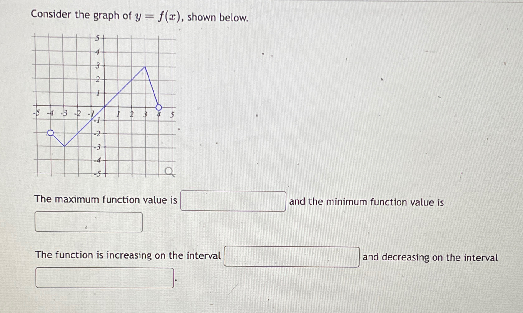 Solved Consider the graph of y=f(x), ﻿shown below.The | Chegg.com