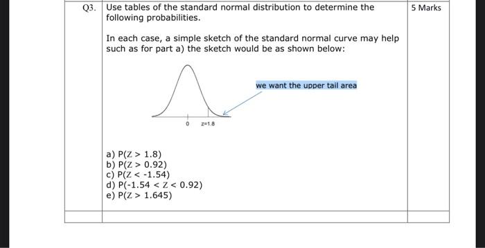 Solved Use tables of the standard normal distribution to | Chegg.com
