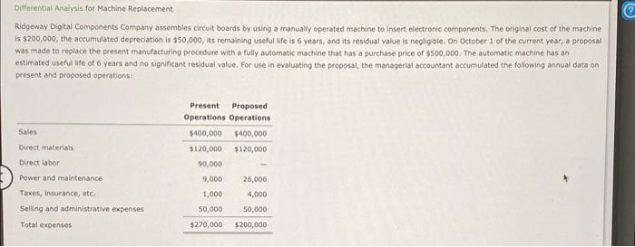 Solved Differential Analysis for Machine Replacement | Chegg.com