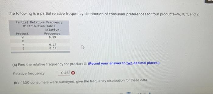 Solved The following is a partial relative frequency | Chegg.com