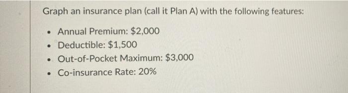 Solved Graph an insurance plan (call it Plan A) with the | Chegg.com