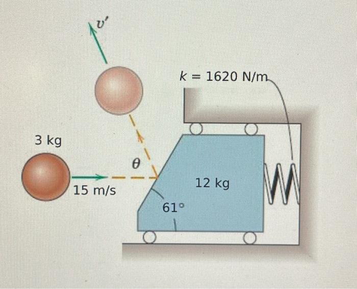Solved The 3-kg sphere is projected horizontally with a | Chegg.com