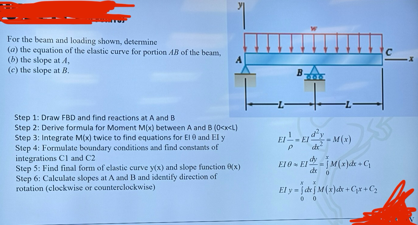 Solved For the beam and loading shown, determine(a) ﻿the | Chegg.com
