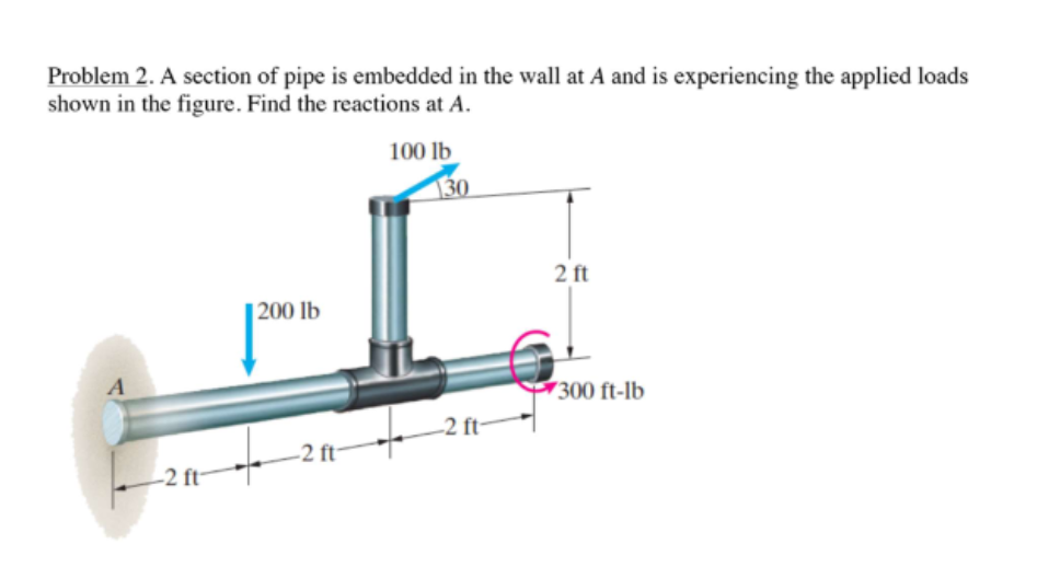 Solved Problem 2. ﻿A section of pipe is embedded in the wall | Chegg.com