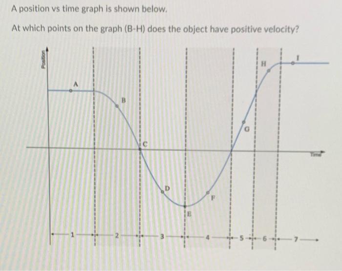 Solved A position vs time graph is shown below, At which | Chegg.com