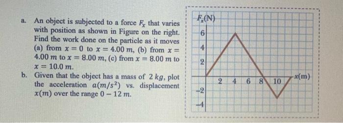 Solved a. An object is subjected to a force Fx that varies | Chegg.com