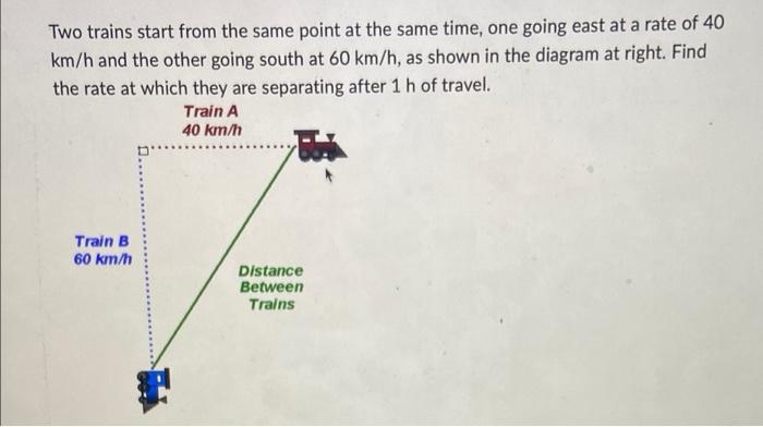 Solved Two trains start from the same point at the same | Chegg.com