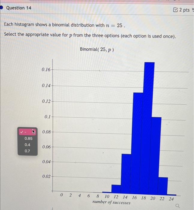 Solved Each histogram shows a binomial distribution with | Chegg.com