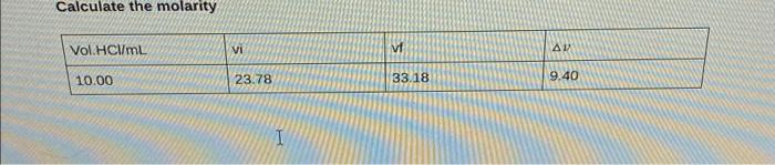 Solved Calculate the molarity Vol.HCl/mL 10.00 VI 23.78 I vf | Chegg.com
