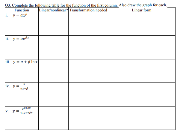 Solved Just Do The Draw The Graph Chegg