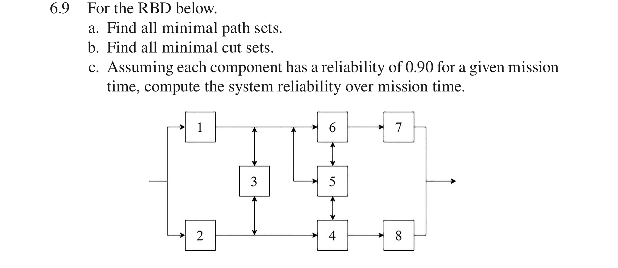Solved 6.9 ﻿For the RBD below.a. ﻿Find all minimal path | Chegg.com