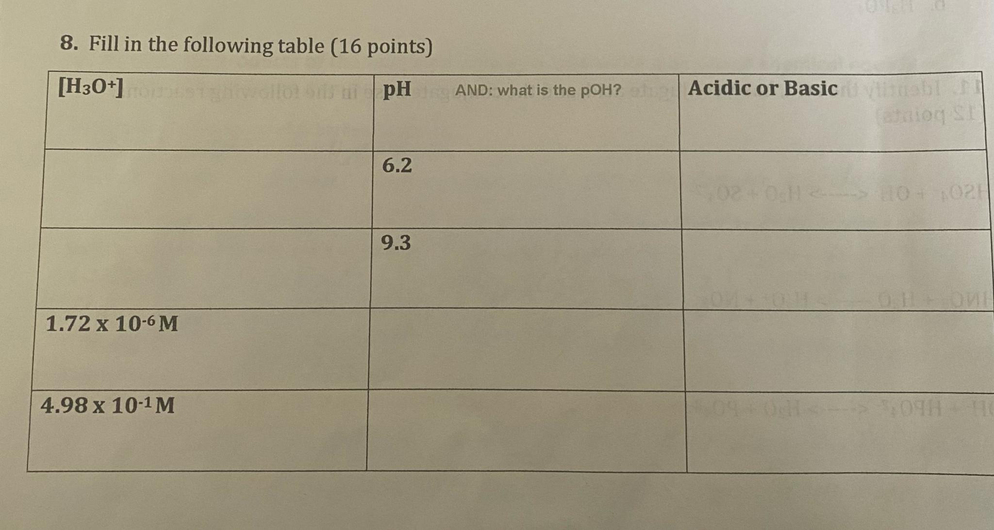 Solved Fill in the following table (16 | Chegg.com