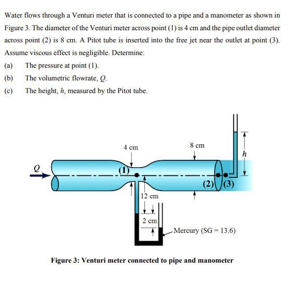 Solved Water flows through a Venturi meter that is connected | Chegg.com