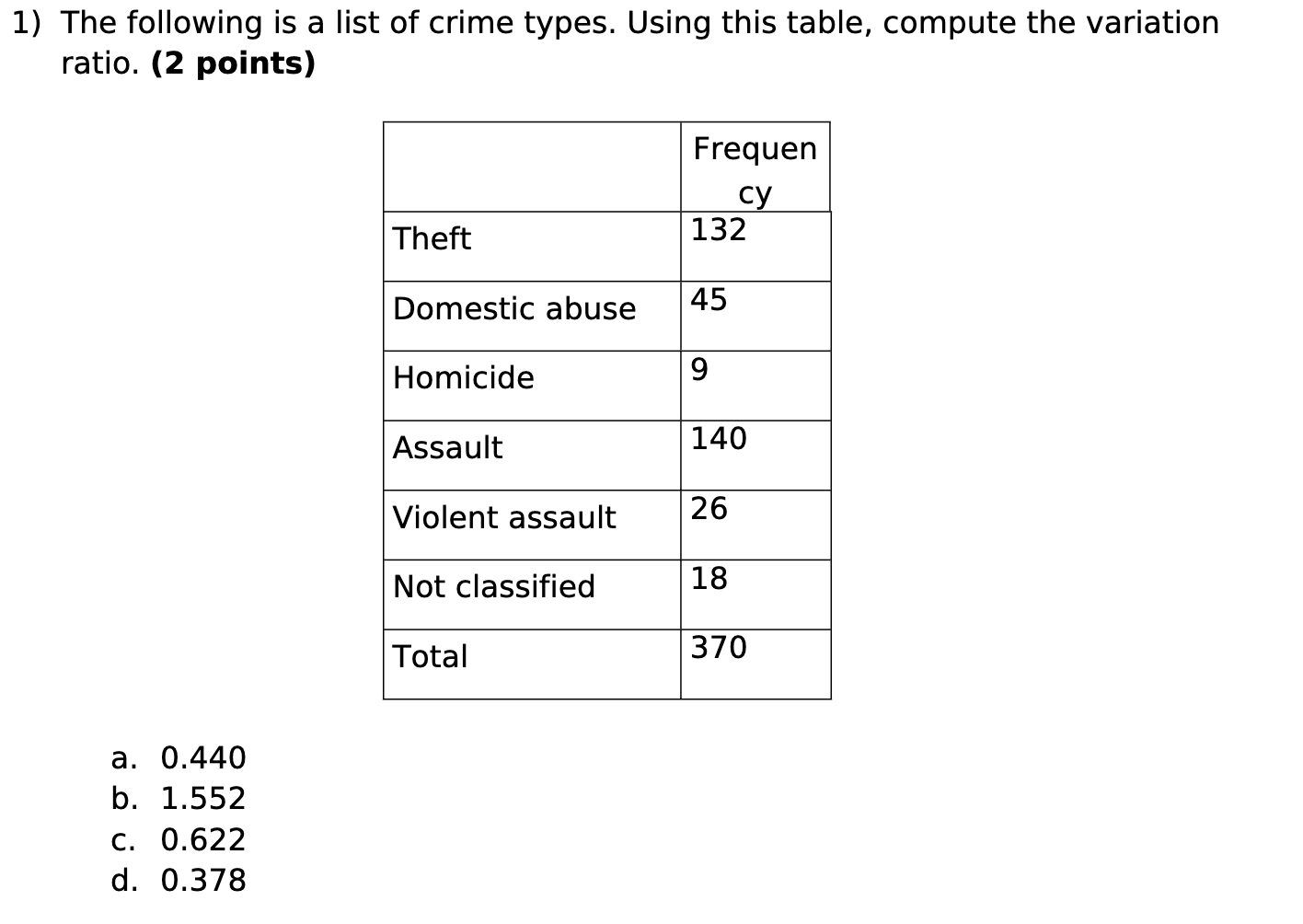 The following is a list of crime types. Using this | Chegg.com