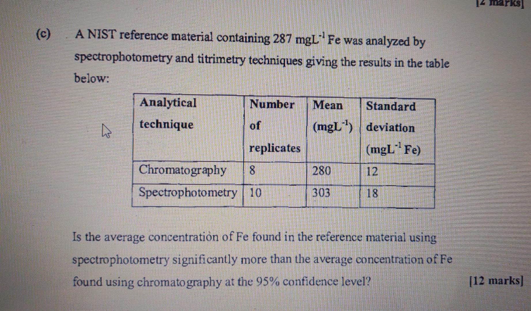 Solved A NIST reference material containing 287mgL−1Fe was | Chegg.com