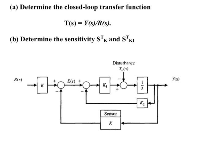 Solved (a) Determine the closed-loop transfer function T(s) | Chegg.com
