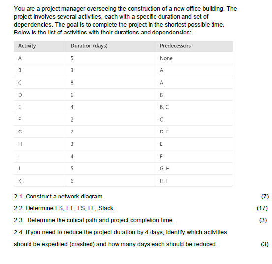 Solved You are a project manager overseeing the construction | Chegg.com