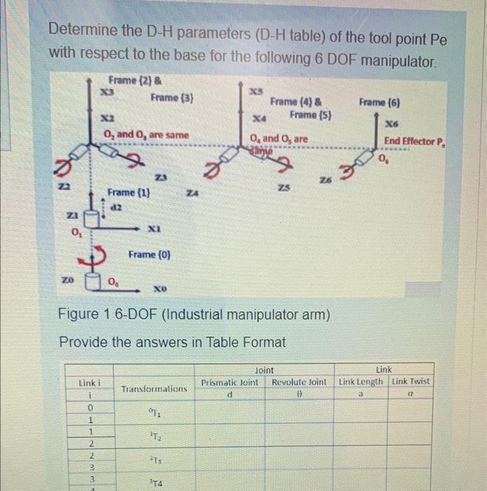 Solved Determine the D-H parameters (D-H table) of the tool | Chegg.com