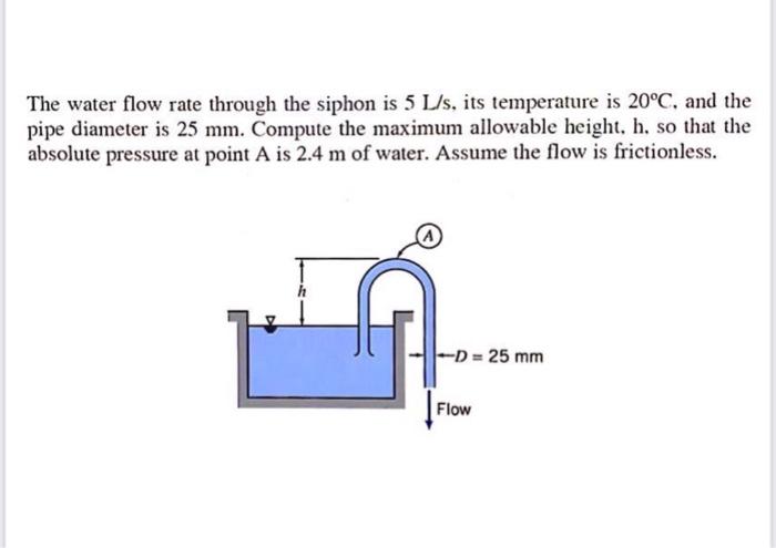 Solved The water flow rate through the siphon is 5 L/s, its | Chegg.com