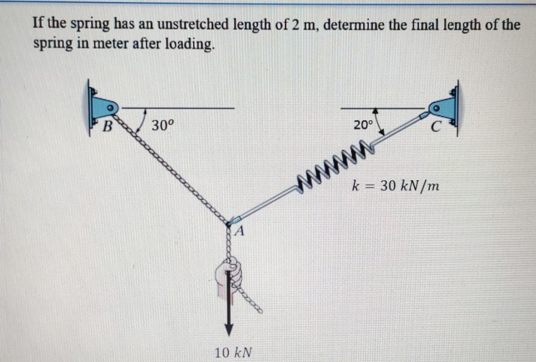 Solved If the spring has an unstretched length of 2 m, | Chegg.com