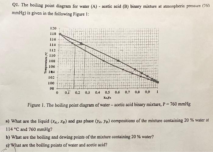 Solved Q1. The boiling point diagram for water (A) - acetic | Chegg.com