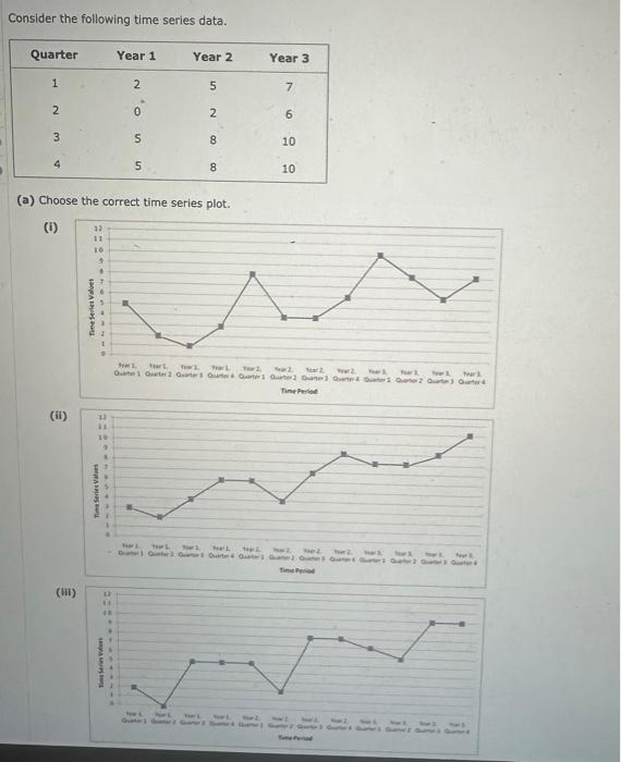 Solved Consider the following time series data. (a) Choose | Chegg.com