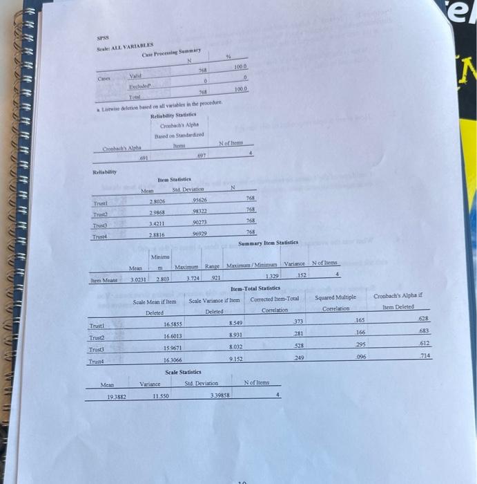 1. What is the reliability of this 4-item scale? | Chegg.com