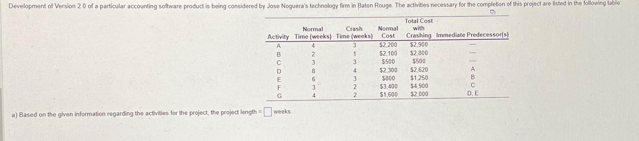 Solved \table[[Activity,\table[[Normal],[Time | Chegg.com