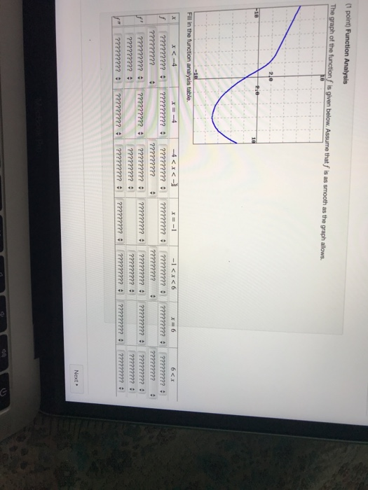Solved 1 Point Function Analysis The Graph Of The Function 1885