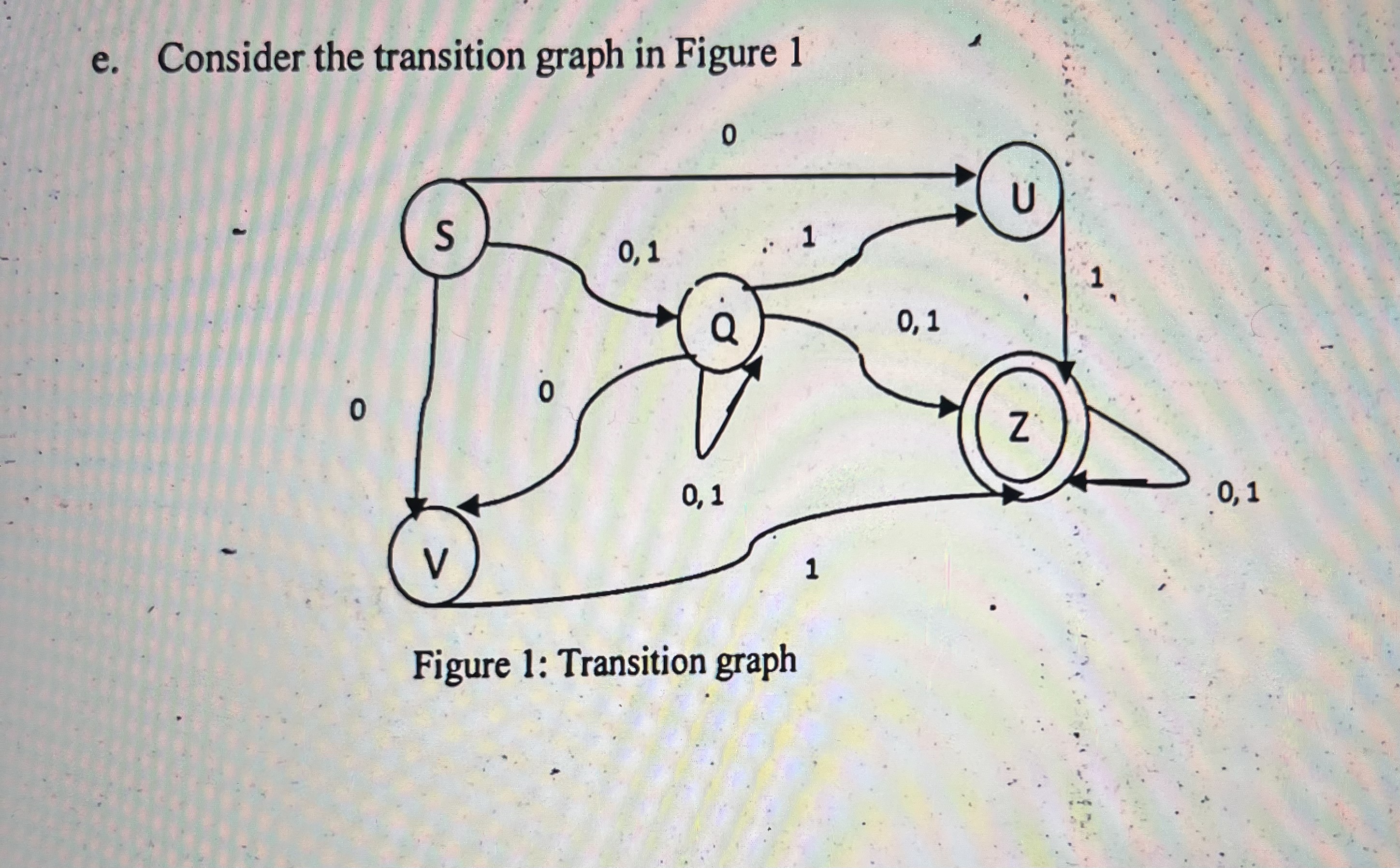 Solved e. ﻿Consider the transition graph in Figure 1Figure | Chegg.com