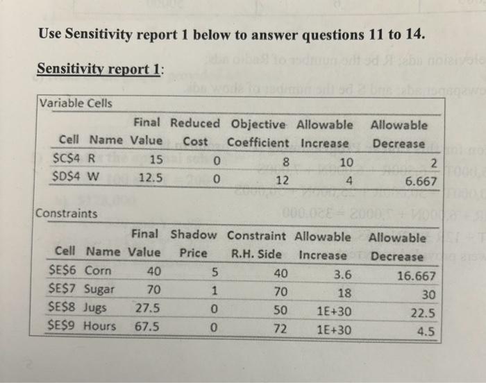 Solved Use Sensitivity report 1 below to answer questions 11 | Chegg.com