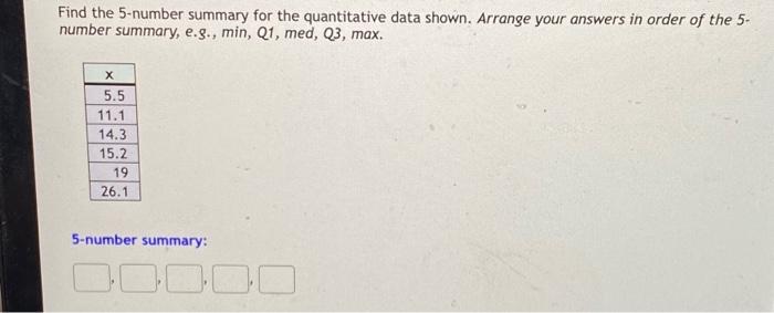 Solved Find the 5-number summary for the quantitative data | Chegg.com