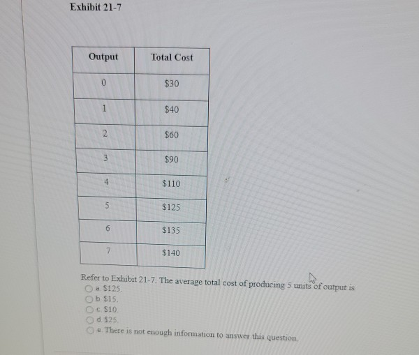 Solved Exhibit 21-7 Output Total Cost 0 $30 1 $40 2 $60 تهرا | Chegg.com