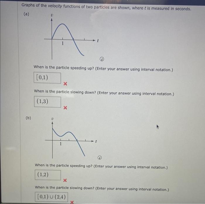 Solved Graphs of the velocity functions of two particles are | Chegg.com
