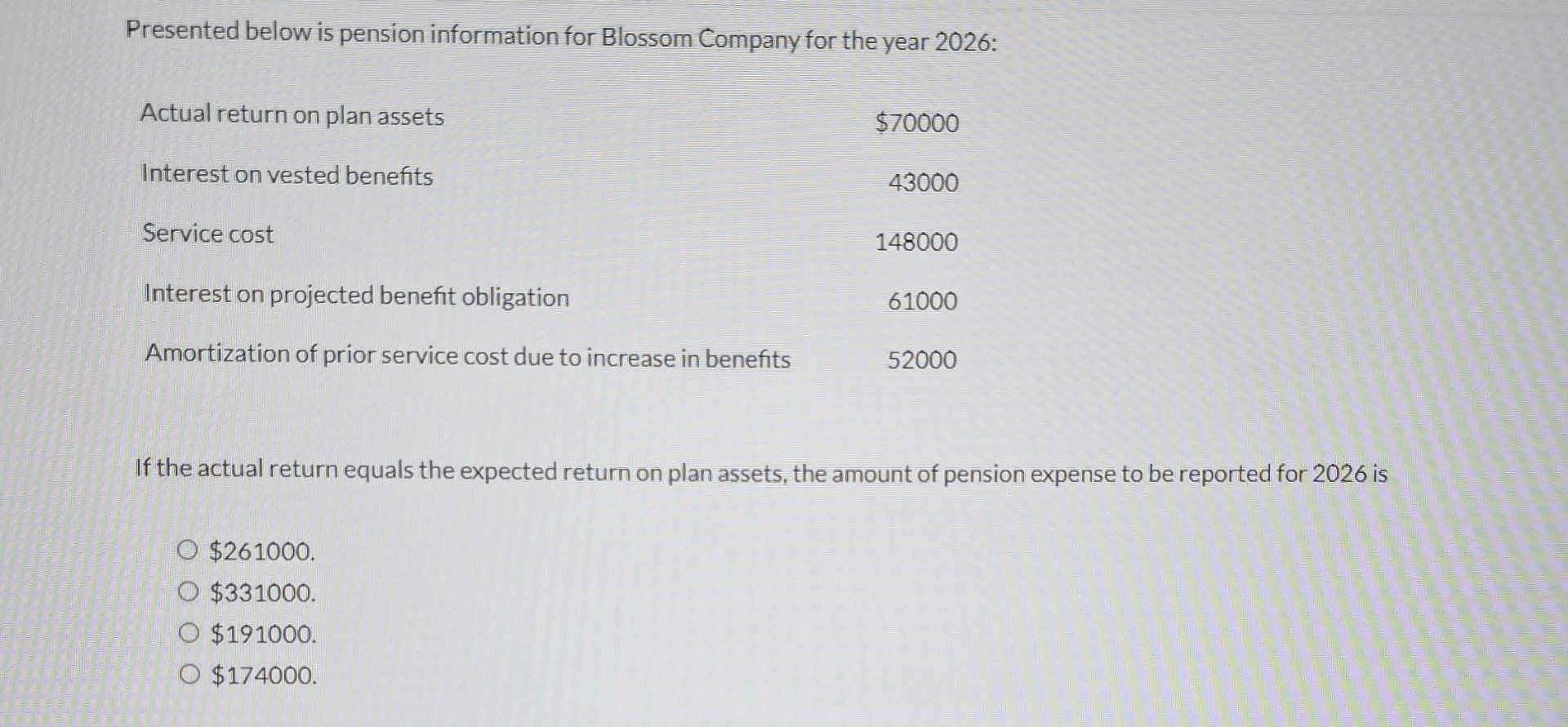 Solved Presented below is pension information for Blossom | Chegg.com