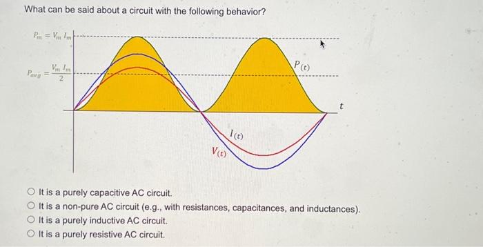 Solved What can be said about a circuit with the following | Chegg.com