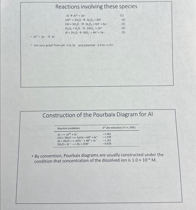 Solved Construction of the Pourbaix Diagram for Al - Al | Chegg.com