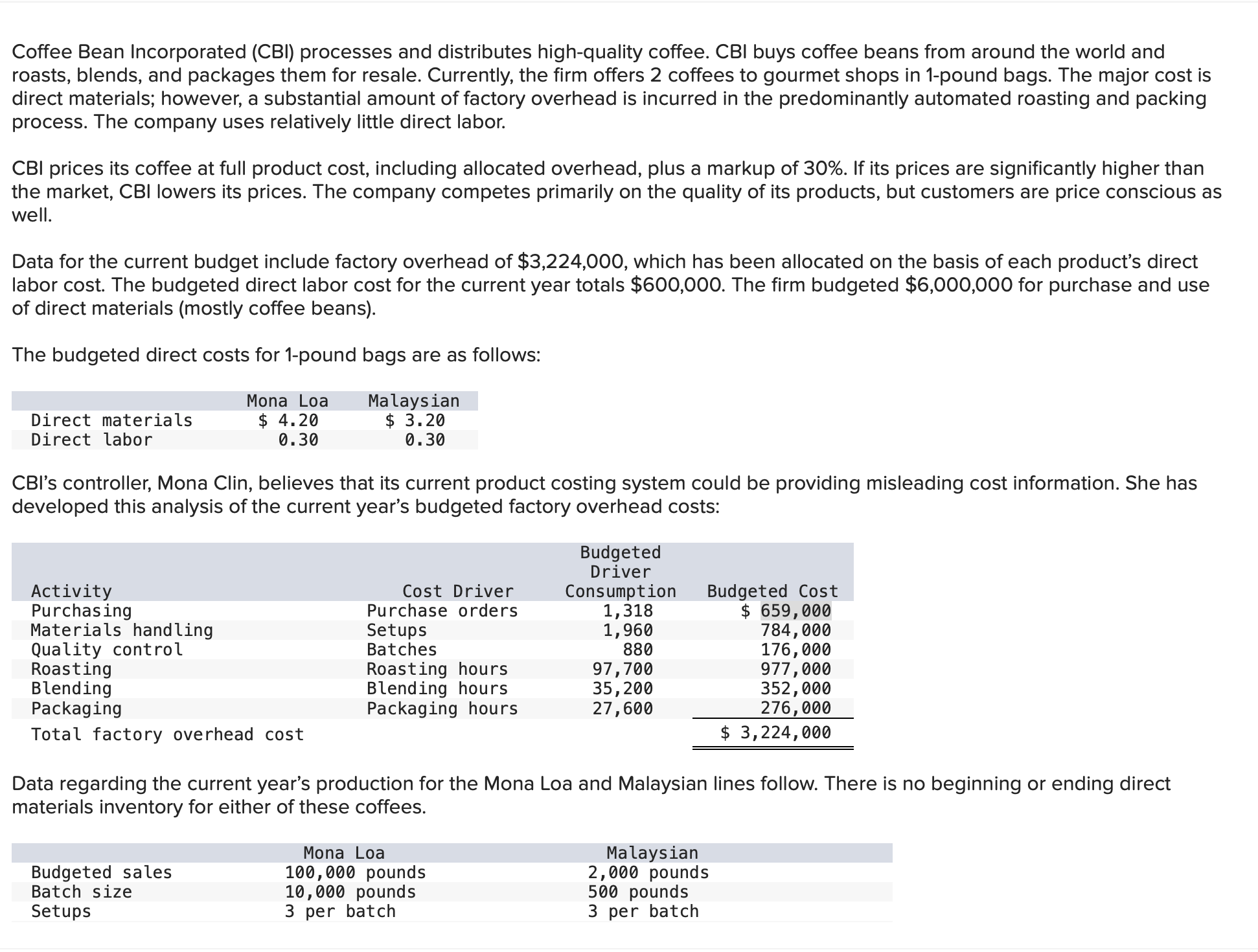 Solved Determine the activity rates based on practical | Chegg.com