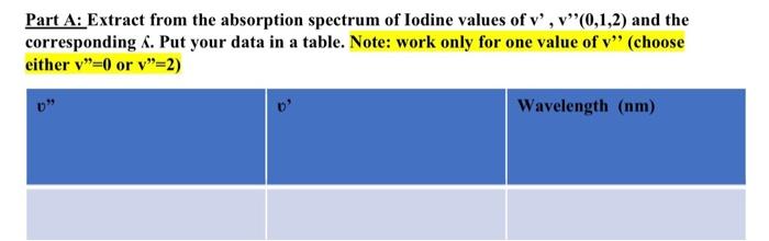 Data: Part A: IODINE UV VIS ABSORPTION SPECTRUM V"=0 | Chegg.com